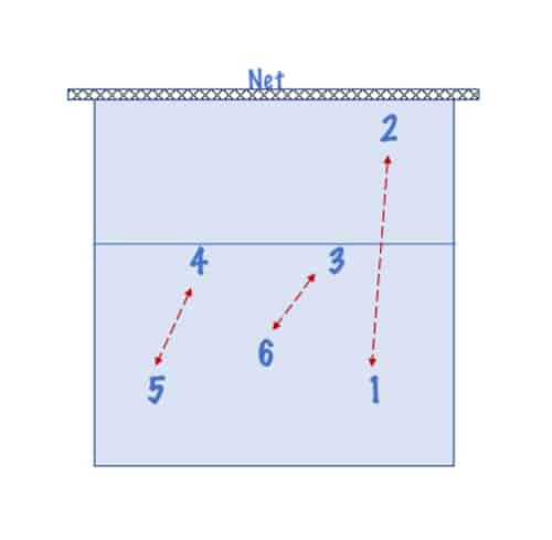 A Simple Guide to Volleyball Positions and Rotations - Pro Rec Athlete